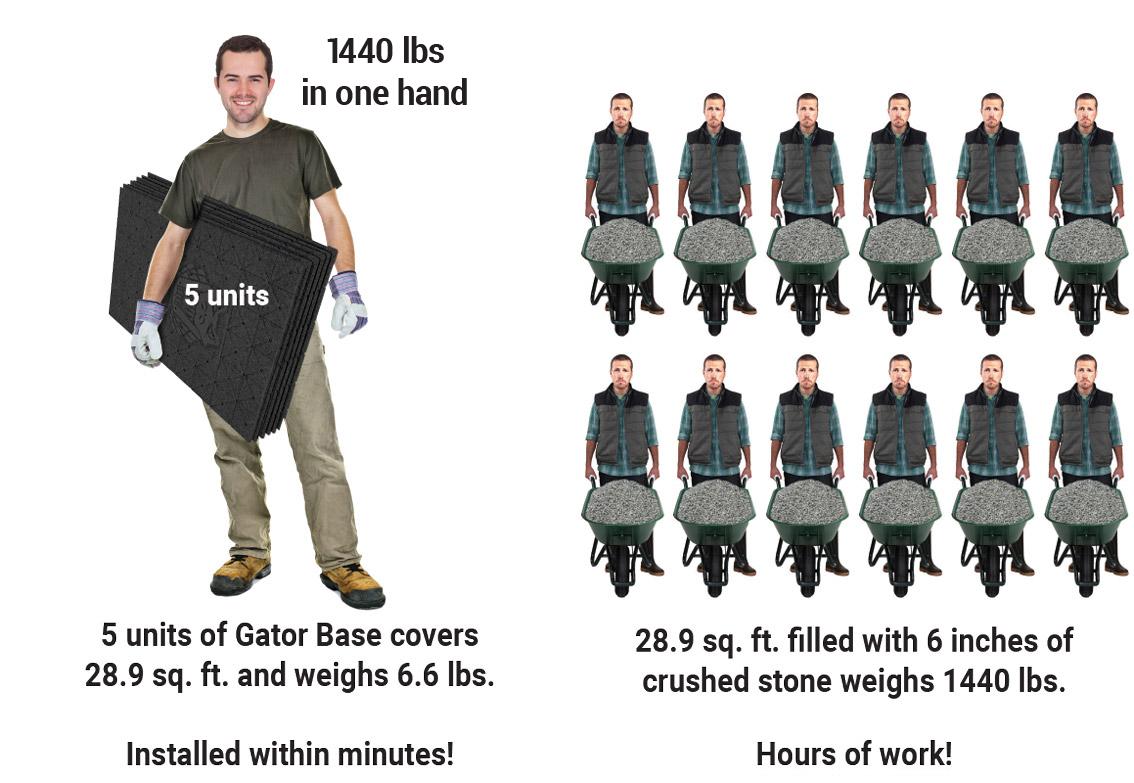 Gator Base | Accessories | Paver Accessories & Tools | Niemeyer's L...